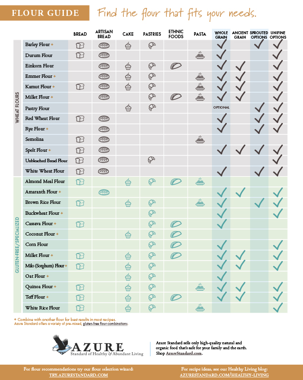 Publications: Sales Flyers, Product Catalogs & More - Azure Standard