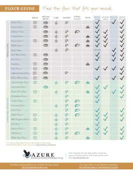 Publications: Sales Flyers, Product Catalogs & More - Azure Standard